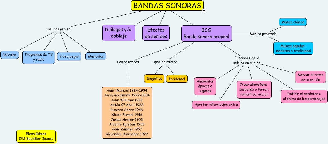 Bandas sonoras